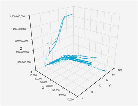 使用 echarts gl 实现三维可视化 入门款 知乎