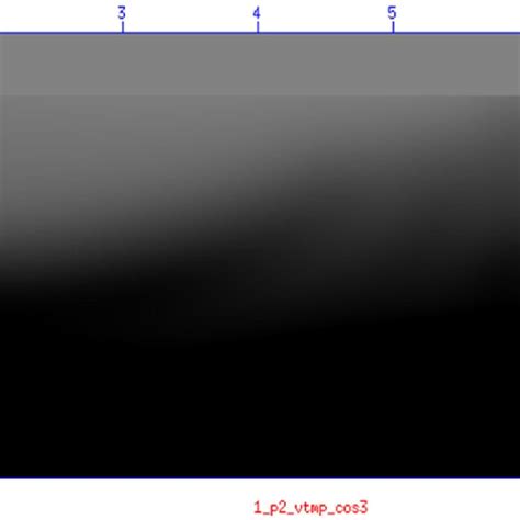 Illustration Of The Calculated Coefficient Of Velocity Variation Of The Download Scientific