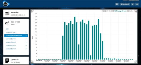 Eclipse Remote Monitoring And Control Aj Hurst