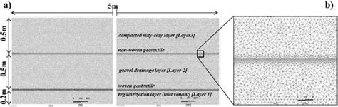A Model Domain B Detail Of The Mesh Refinement Corresponding To The