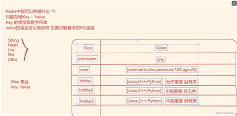redis：内存数据库的五大命令与优势解析 csdn博客
