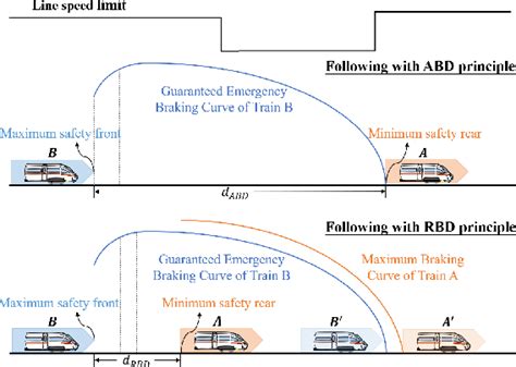 Figure 1 From A Stochastic Reachable Set Trajectory Prediction Modeling