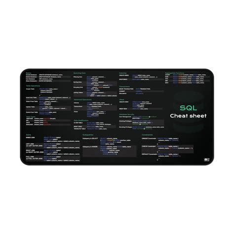 Sql Cheat Sheet Desk Mat For Database Administrators Analysts And Programmers Quick Key