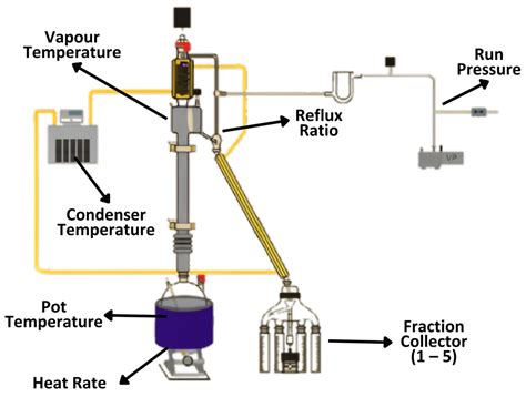Vacuum Fractional Distillation Essential Oil At Leonard Gagliano Blog