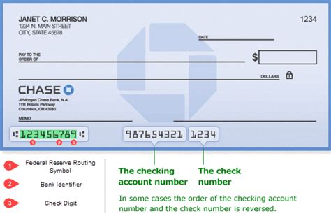 What Is A Bank Routing Number Why Is It Used How Does It Work