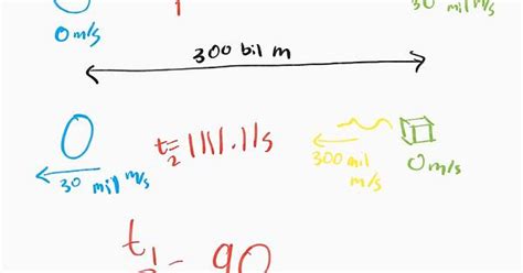 Time Dilation Thought Experiment Album On Imgur