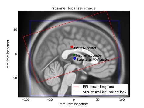 Neuroimaging In Python NiBabel 2 3 1 Documentation