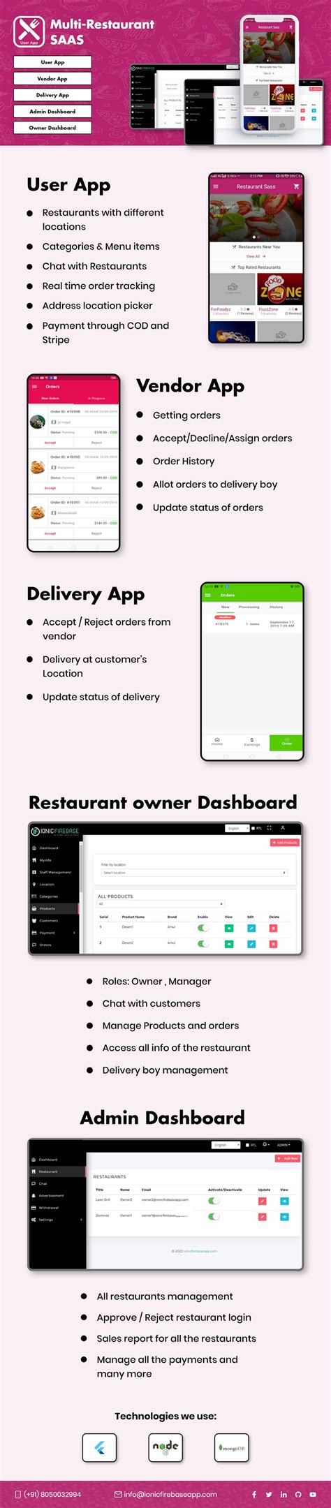 This Infographic Represents The Online Ionicfirebaseapp