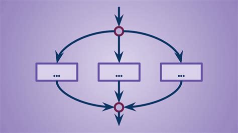 Structured Concurrency Explained Part 1 Introduction Rkotlin