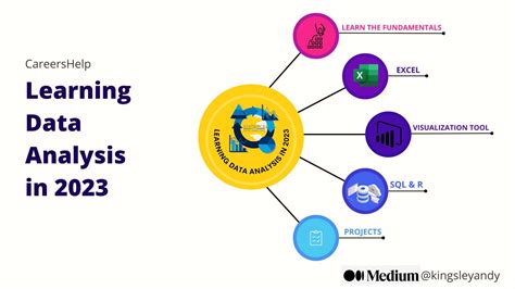 Learning Data Analysis In 2023
