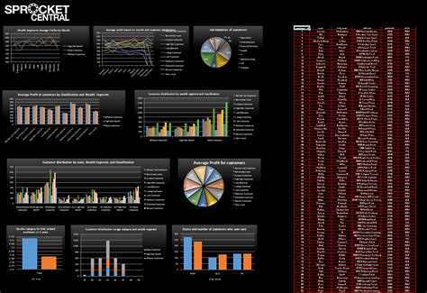Github Shreyantakpmg Virtual Internship For Data Analytics