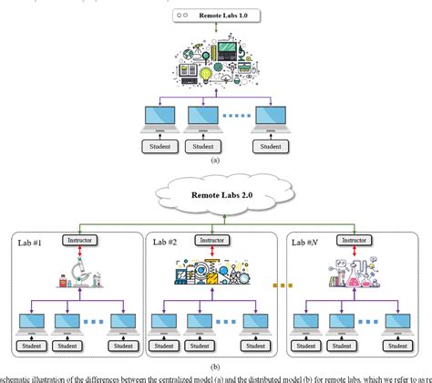 Figure From MANUSCRIPT SUBMITTED TO IEEE TRANSACTIONS ON LEARNING TECHNOLOGIES Semantic Scholar
