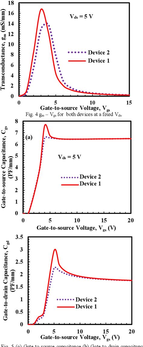 Figure 4 From Impact Of Dual Material Gate Design On Recessed Gate ß Ga2o3 Mosfet For High