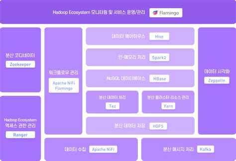 이빅스 L 이만큼 재미있는 빅데이터 스토리 시작