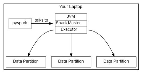 GitHub David Howell Spark Exercises
