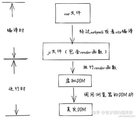 面试官：只知道v Model是modelvalue和onupdate语法糖，那你可以走了 知乎