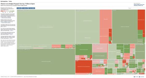 来认识一下这个数据可视化中的 后Treemap 知乎