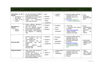 Computer Curriculum Map DOC Internet For Beginners Internet