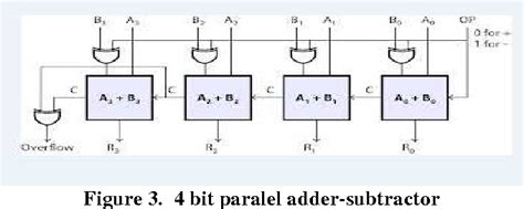 Figure From CMOS Based Design Simulation Of Adder Subtractor Using Different Foundries