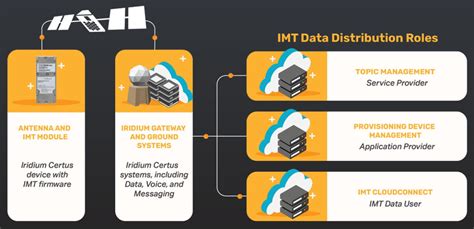 Iot Newsdesk Archives Iot M2m Council