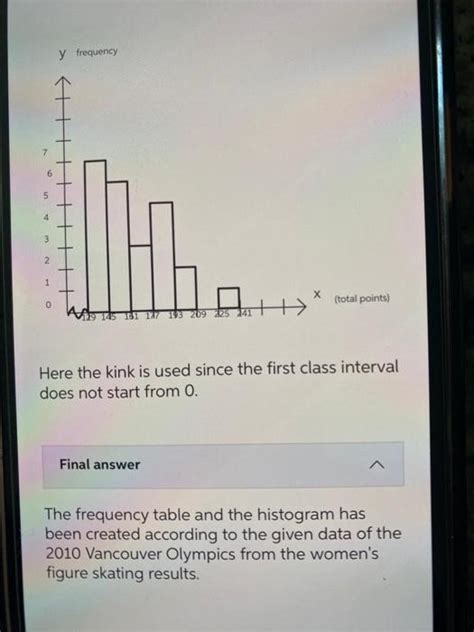 Solved 5 Complete The Class Column Using The Pattern That