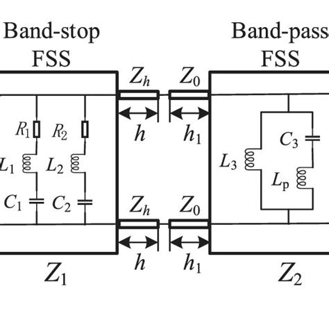 Current Distributions At 10 Ghz A Band‐stop Frequency Selective Download Scientific Diagram