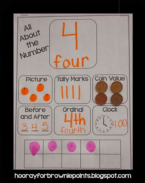 Whole Number Anchor Chart