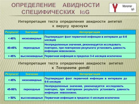 Современные возможности лабораторной диагностики TORCH инфекций ...