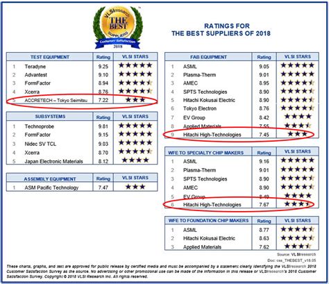 Edgeworth Corporation VLSI