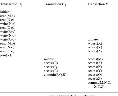 Figure 3 From A Marvelous Extended Transaction Processing Model