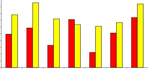 Impact Of Array Padding Download Scientific Diagram