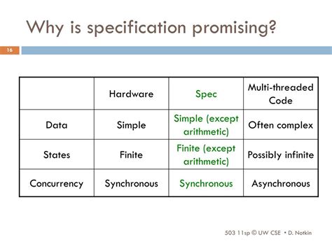 Ppt Cse503 Software Engineering Model Checking Powerpoint