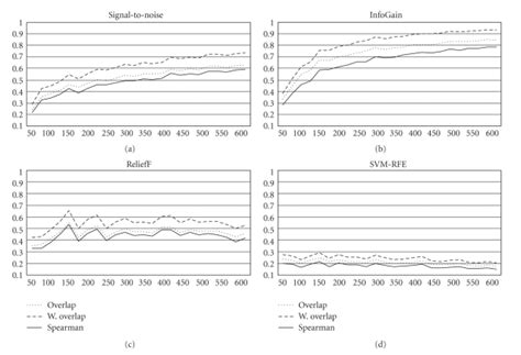 Relation Between The Number Of Samples And Stability Using Resampling Download Scientific Relation Between The Number Of Samples And Stability Using Resampling Download Scientific