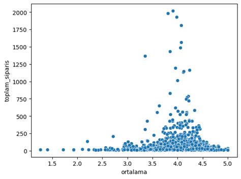 Github Iremsagirogluwomenintechpythonbitirmeprojesi