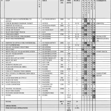 Process Activity Map Download Scientific Diagram