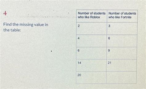 Solved 4 Find The Missing Value In The Table 4 Number Of