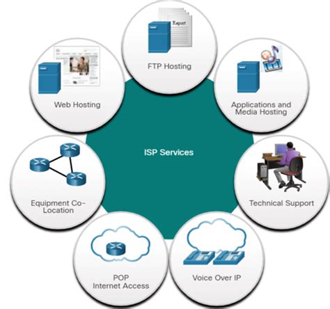 Module Quizlet Flashcards Quizlet