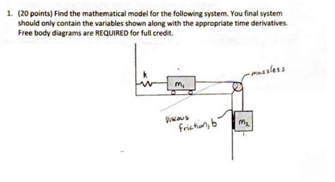 Solved Points Find The Mathematical Model For The Chegg
