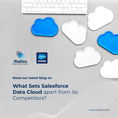 Salesforcedatacloud Ai Customer360 Digitaltransformation… Rialtes Salesforce Services