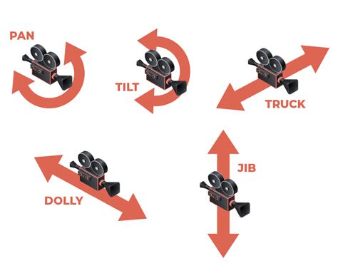 What Are The Names Of Camera Moves Ottico Lab