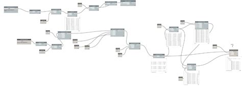 replace items in a list lists logic dynamo