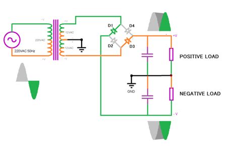 Fw Rectifiers Calculation Filter Circuit Diagram And Working