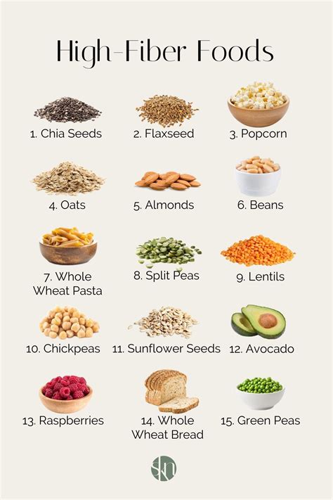 Top 15 High Fiber Foods In 2025 High Fiber Foods High Fiber
