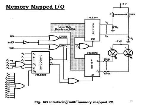 Io Interfacing Ppt