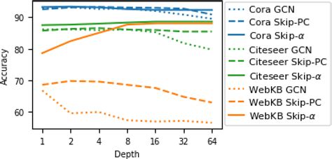 Figure 1 From Analysis Of Graph Convolutional Networks Using Neural Tangent Kernels Semantic