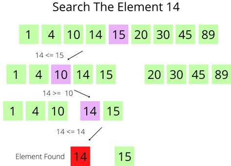 Divide And Conquer Vs Dynamic Programming Baeldung On Computer Science