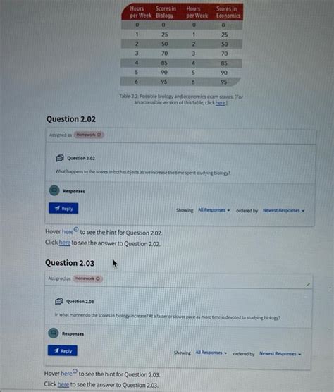 Solved On The Vertical Axis We Will Plot Scores In Chegg