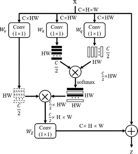 Figure 3 From Farmland Obstacle Detection From The Perspective Of Uavs