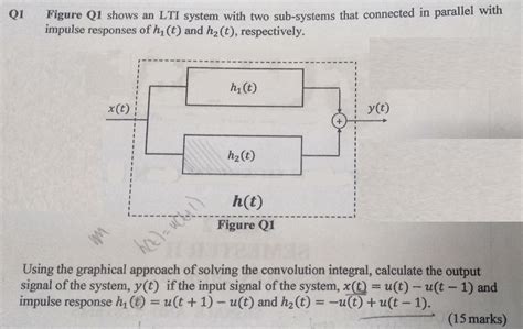 Solved Figure Q1 Shows An LTI System With Two Sub Systems Chegg Com