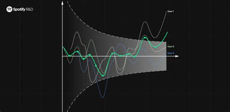 Spotify Engineering Spotifys Official Technology Blog Spotify Engineering